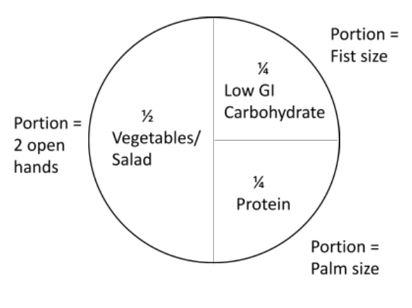 Portion Control Tips For COVID-19 | Advice From Dietician In Melbourne