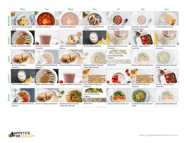 7-Day Balanced Dietitian Meal Plans | Appetite For Nutrition